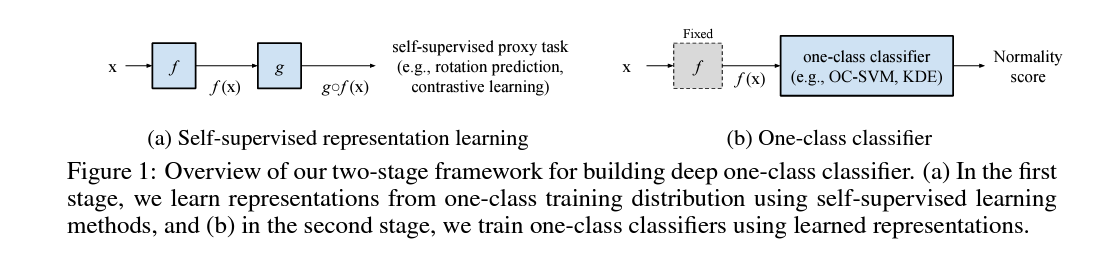 notes for deep one-class classification - Main