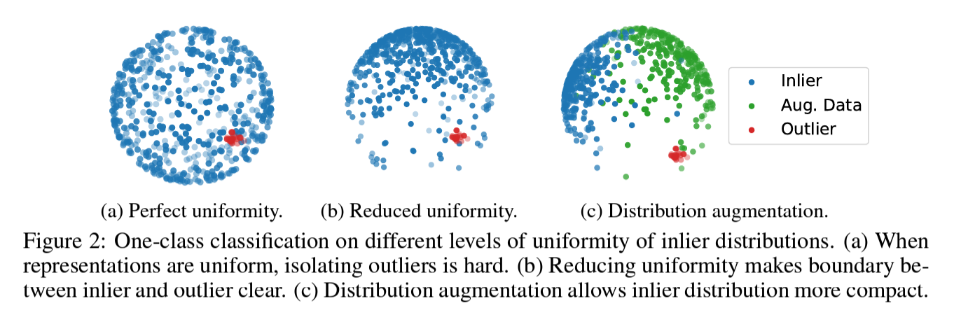 Notes For Deep One Class Classification Main